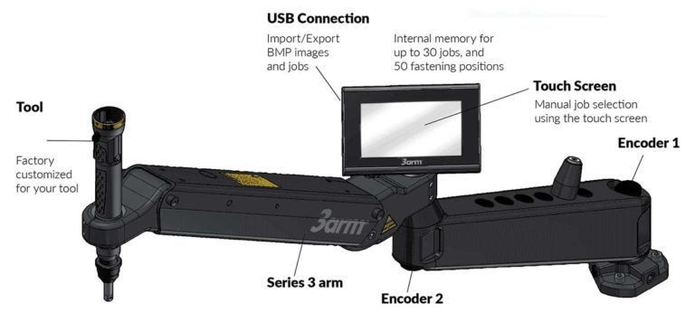 Encoder - 3arm America