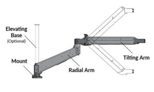 Series 3 – 3arm America