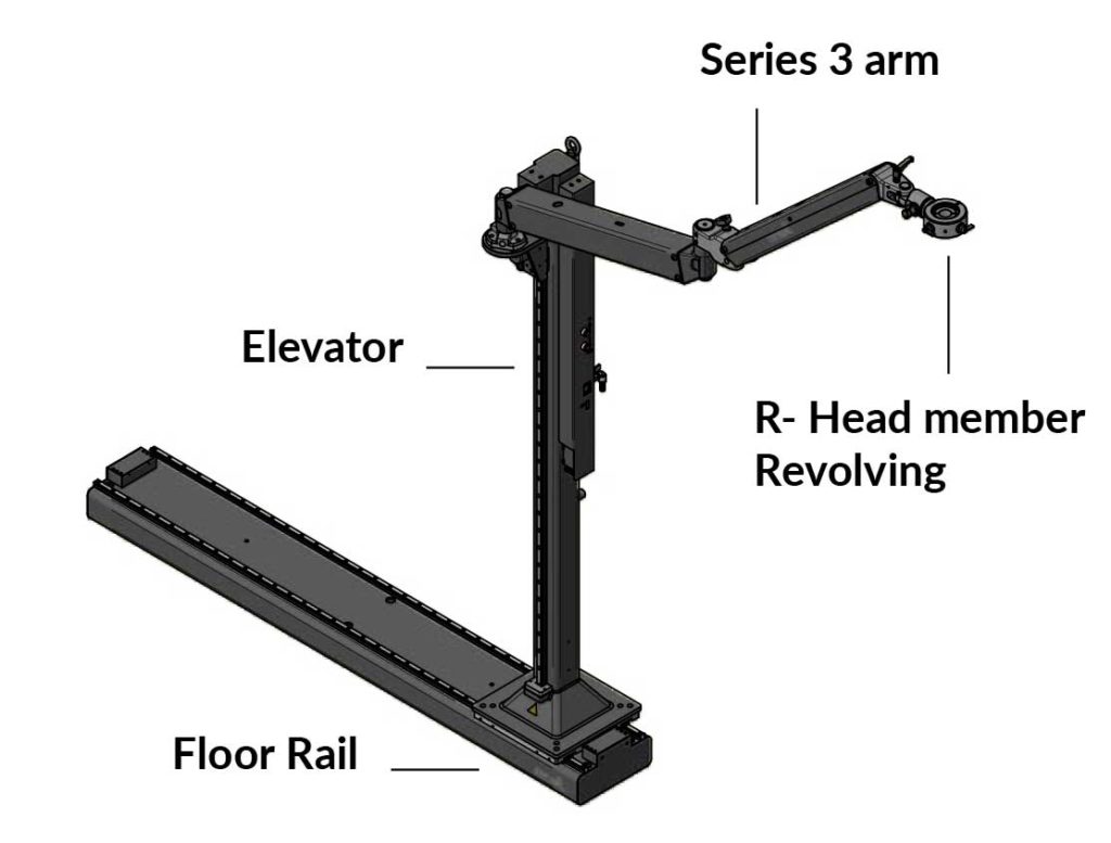 Series 3 - 3arm America