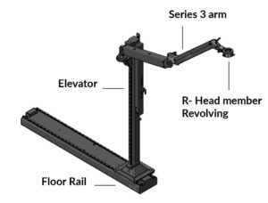 Series 3 – 3arm America