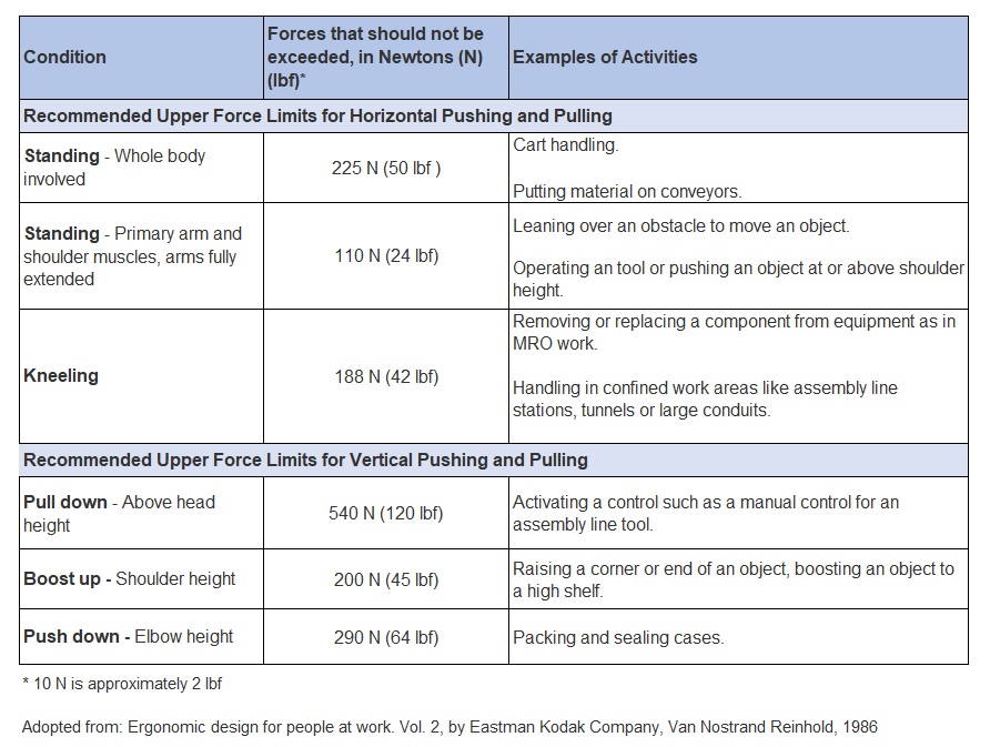 3arm Solutions Help Manufacturers Maintain Safe Limits of Force ...
