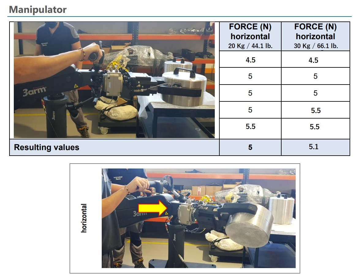3arm Solutions Help Manufacturers Maintain Safe Limits of Force ...