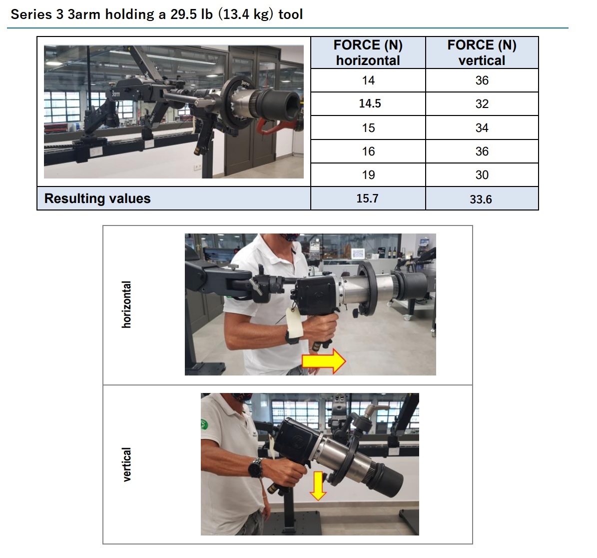 3arm Solutions Help Manufacturers Maintain Safe Limits of Force Exertion