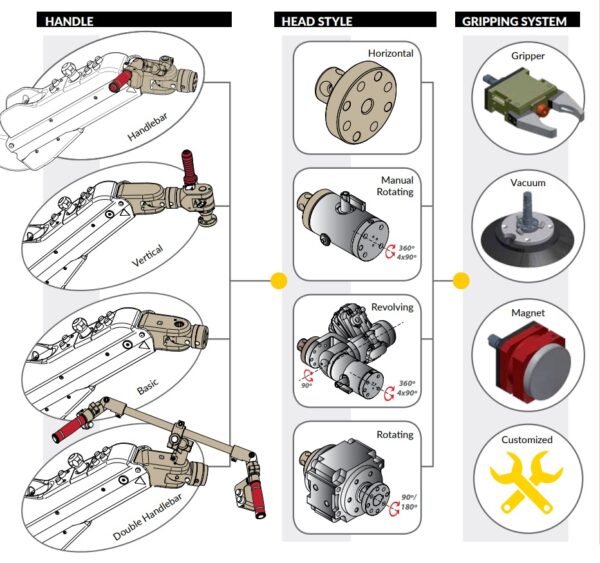 Enhanced Ergonomics and Productivity for Aerospace and Defense ...