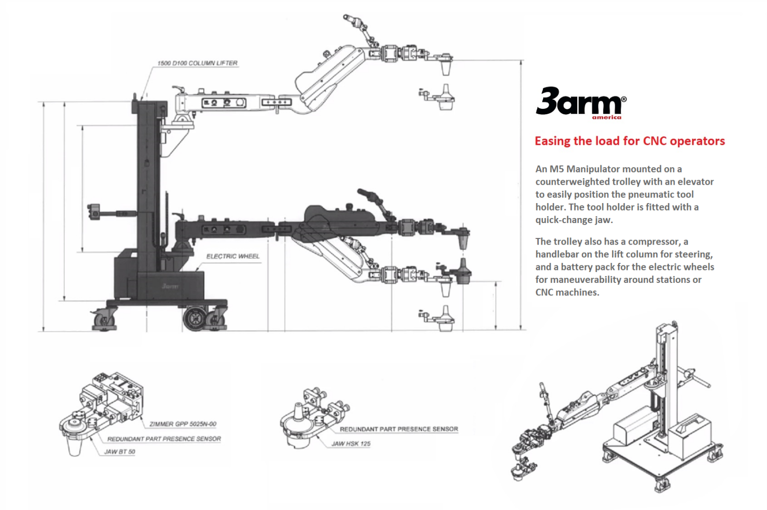 Enhanced Ergonomics and Productivity for Aerospace and Defense ...
